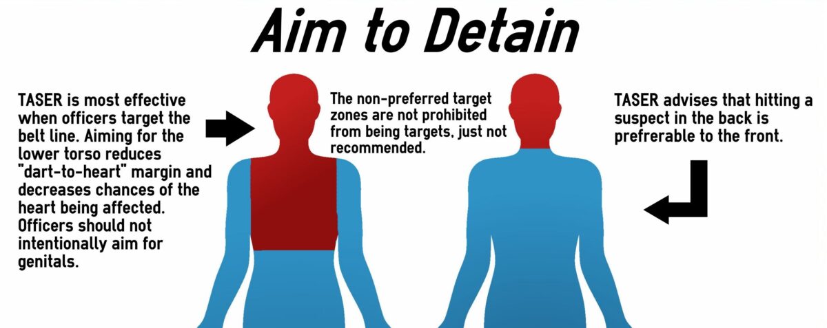 Taser touts ‘less lethal’ product, still warns of medical risk | News ...